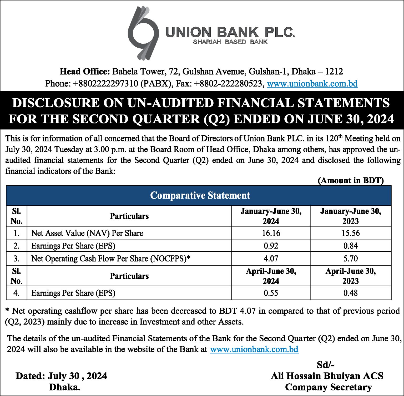Disclosure of (Q2) Un-Audited Financial Statement 2024 of Union Bank ...