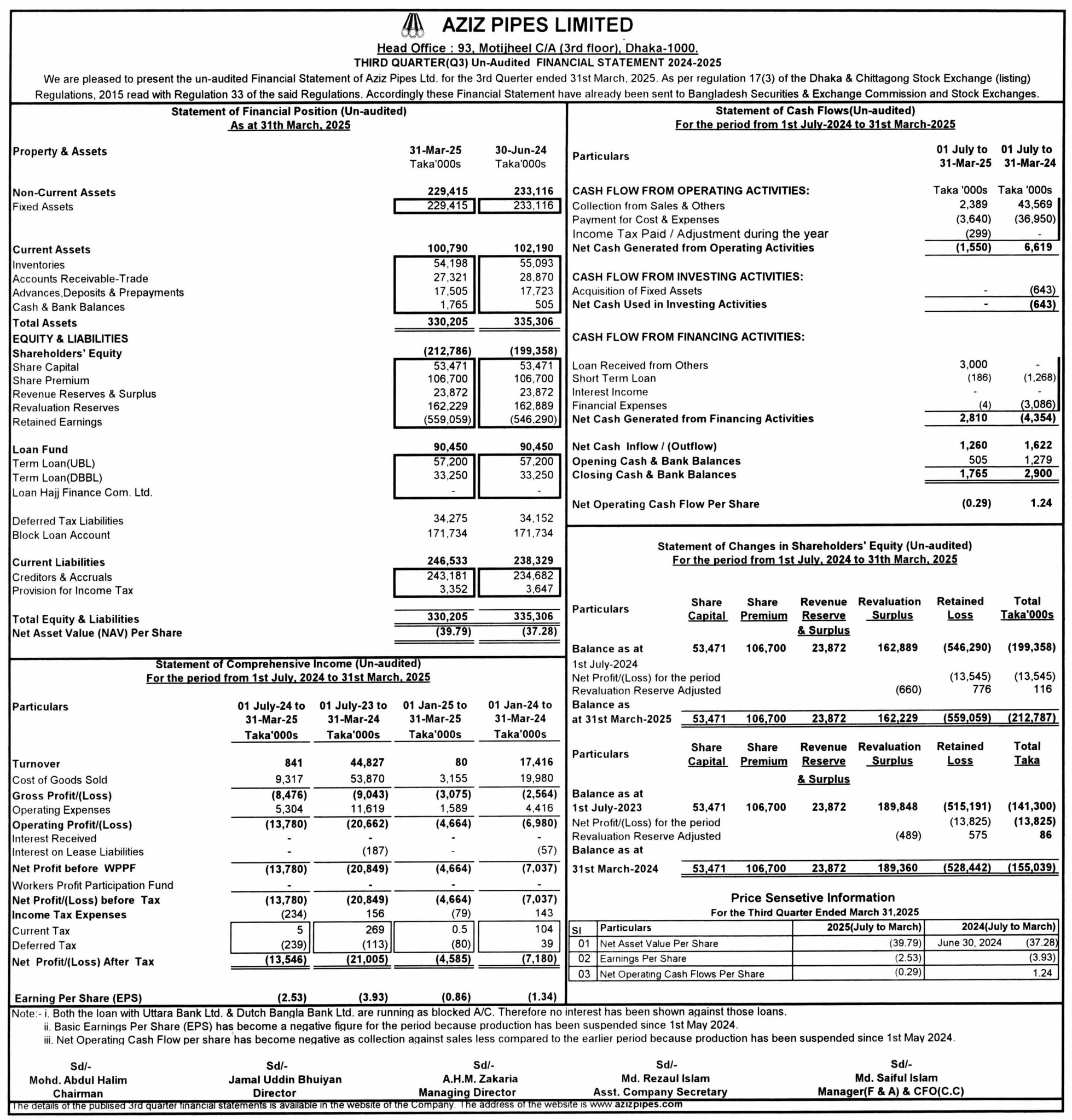 (Q3) Un-Audited Financial Statement 2024-2025 of Aziz Pipes Limited ...